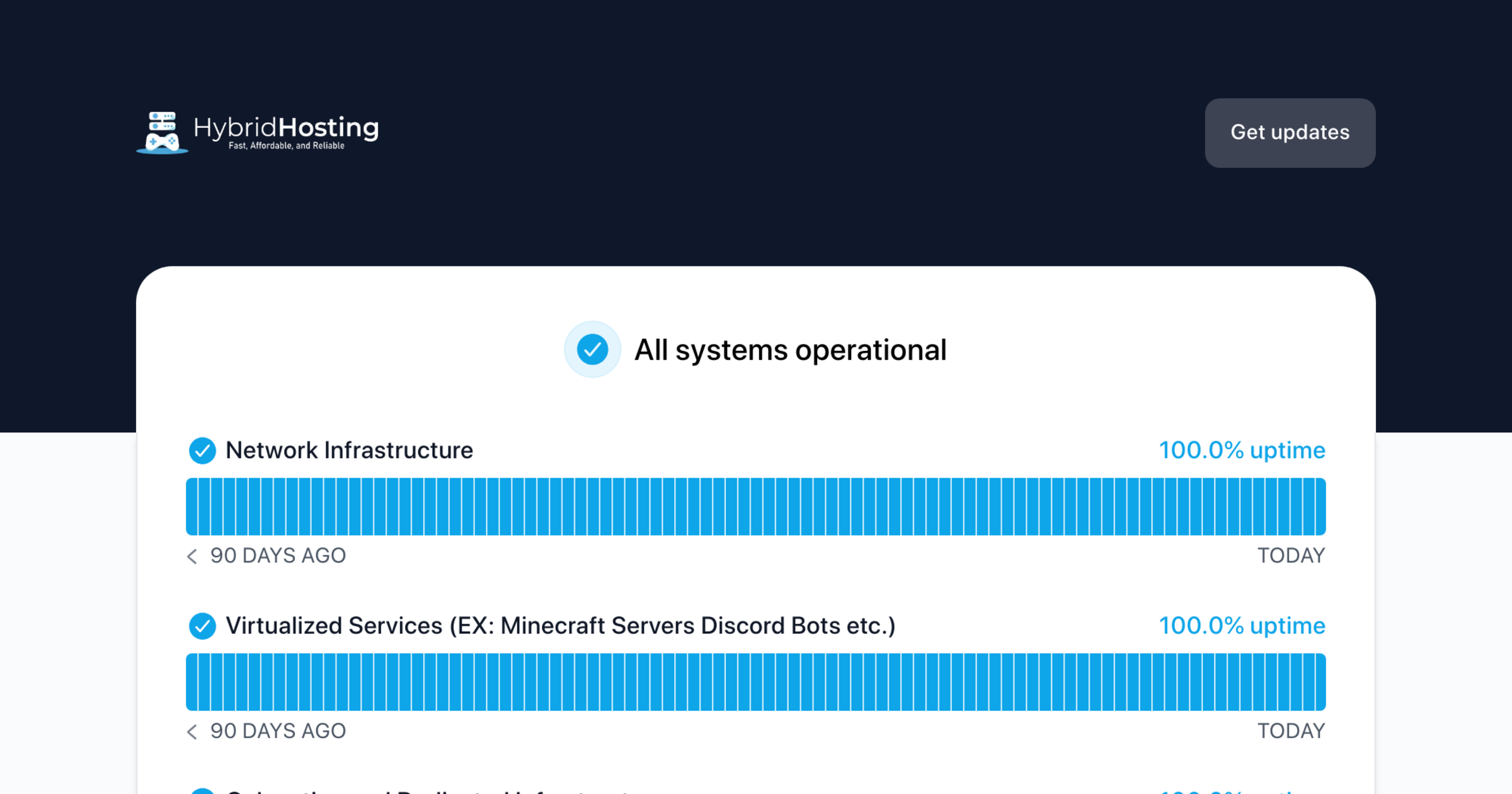 Hybrid Hosting Status - Status